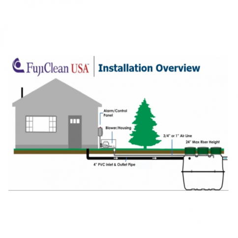 Residential Fuji Clean Solutions | JB's Line Cleaning & Plumbing
