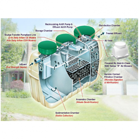 Residential Fuji Clean Solutions | JB's Line Cleaning & Plumbing